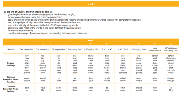 English Reading & Phonics | Mottram C of E Primary School
