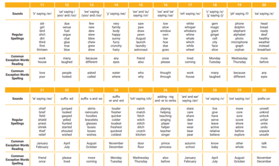 English Reading & Phonics | Mottram C of E Primary School