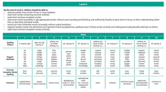 English Reading & Phonics | Mottram C of E Primary School