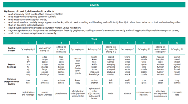 English Reading & Phonics | Mottram C of E Primary School