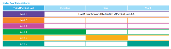 English Reading & Phonics | Mottram C of E Primary School