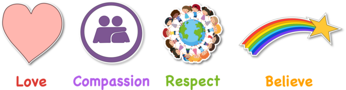 Christian Vision | Mottram C of E Primary School